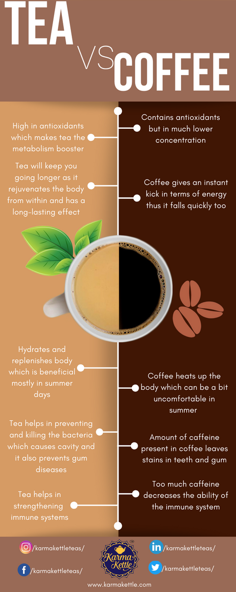 Tea vs Coffee – Karma Kettle Teas